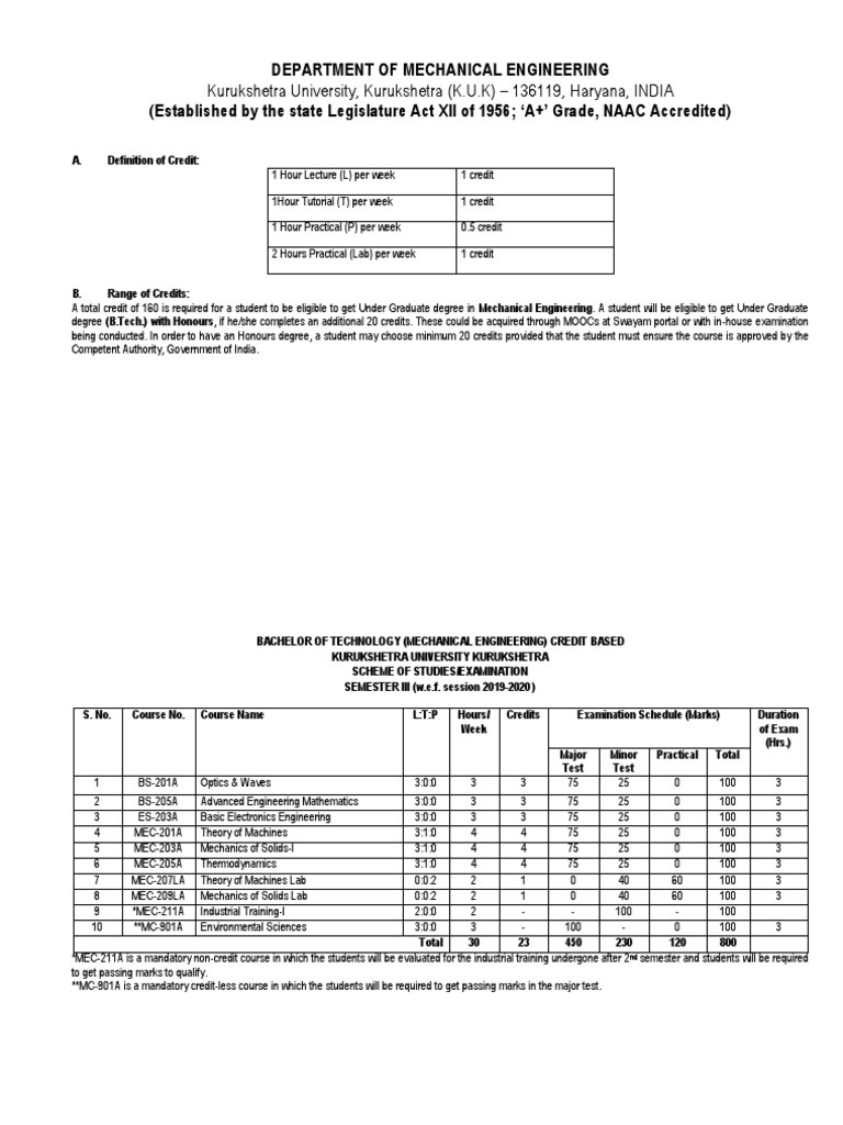 Annexure - A1 (Mechenical Engg - ) | PDF | Mechanical Engineering ...