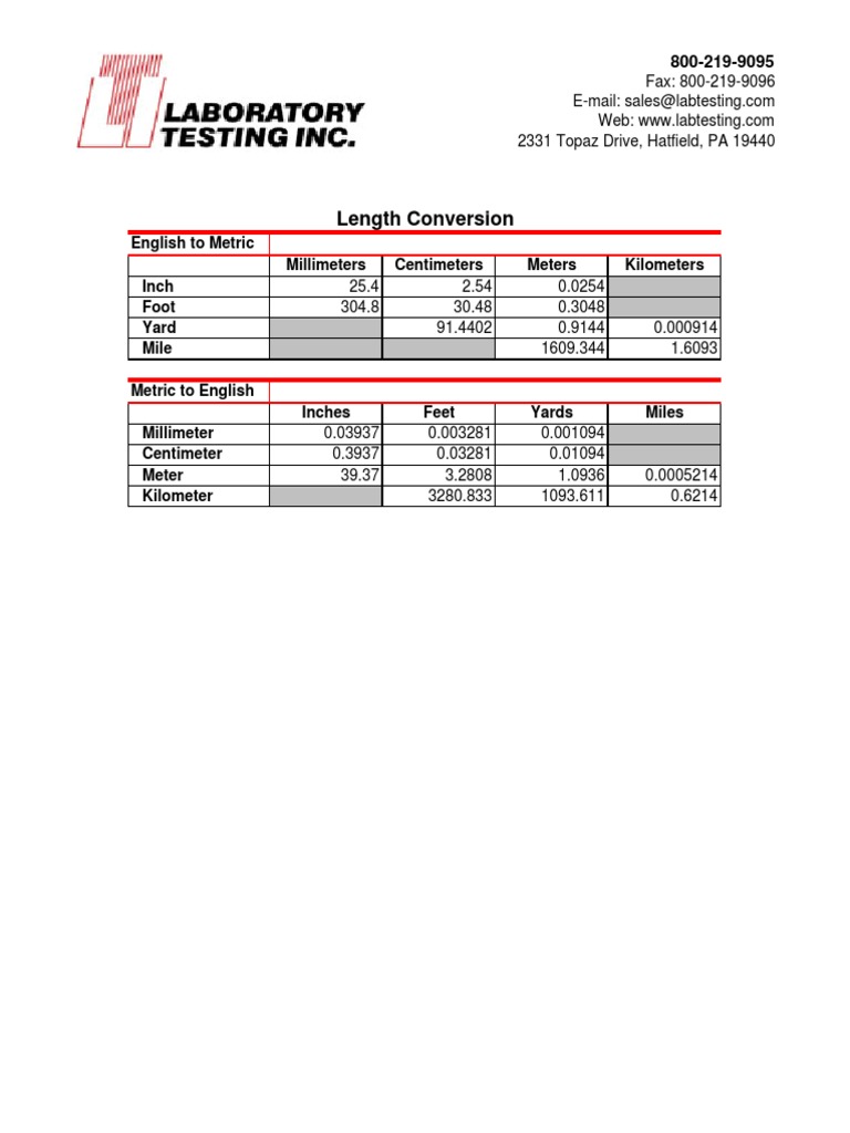 Length Conversion: English To Metric Millimeters Centimeters Meters ...