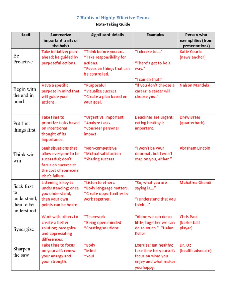 7 Habits Note Taking Key | PDF | Metaphysics Of Mind | Psychological ...