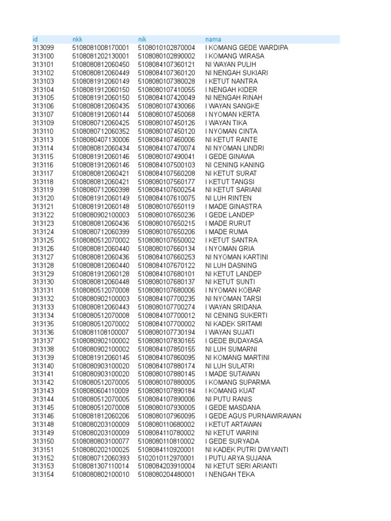 Balinese Names and ID Numbers List | PDF | Indonesian People | Java
