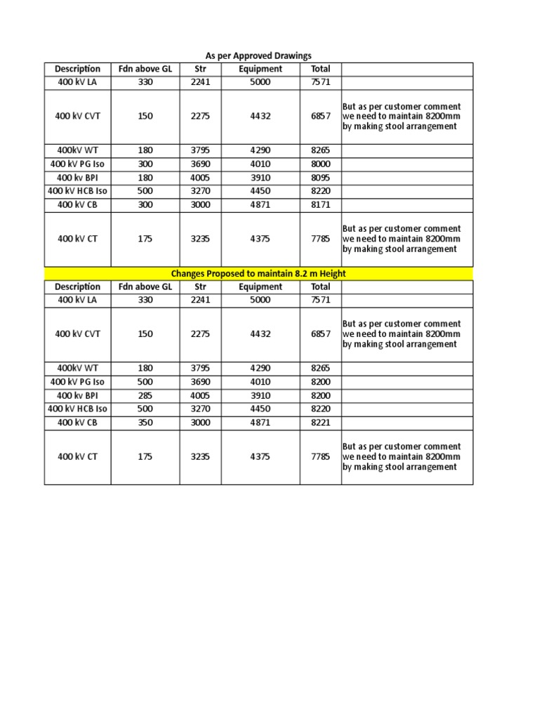 MPPTCL Foundations | PDF