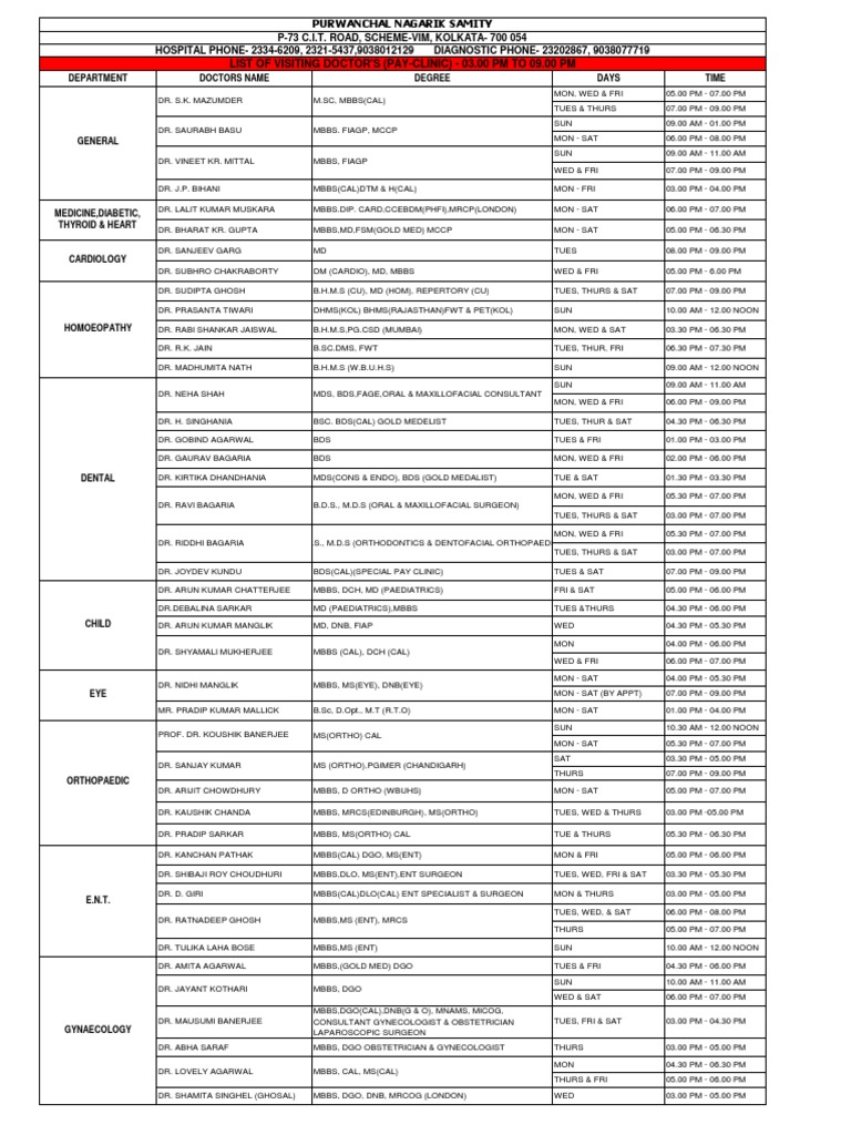 List of Visiting Doctors | PDF | Dental Degree | Doctor Of Medicine