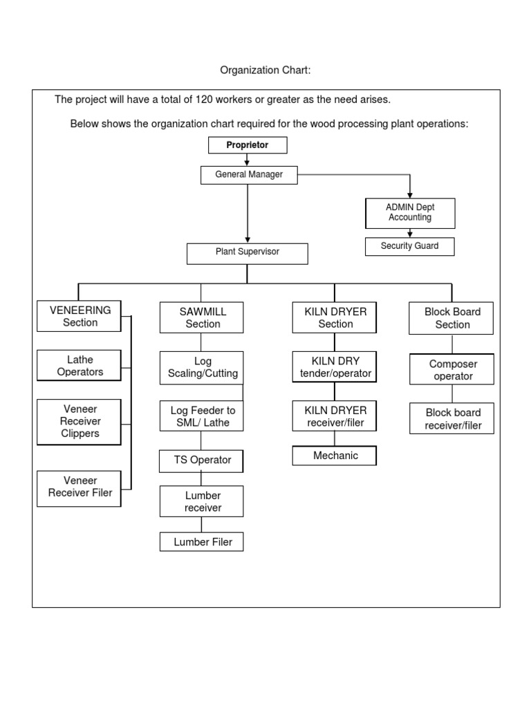 Org Chart | PDF