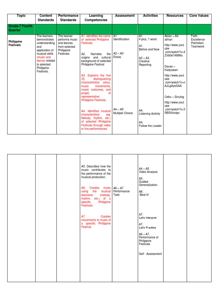 Curriculum Map Inset | PDF | Teaching | Psychology