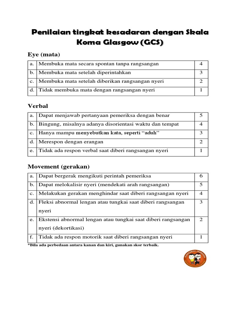 Penilaian Tingkat Kesadaran Dengan Skala Koma Glasgow (GCS) : Eye (Mata ...