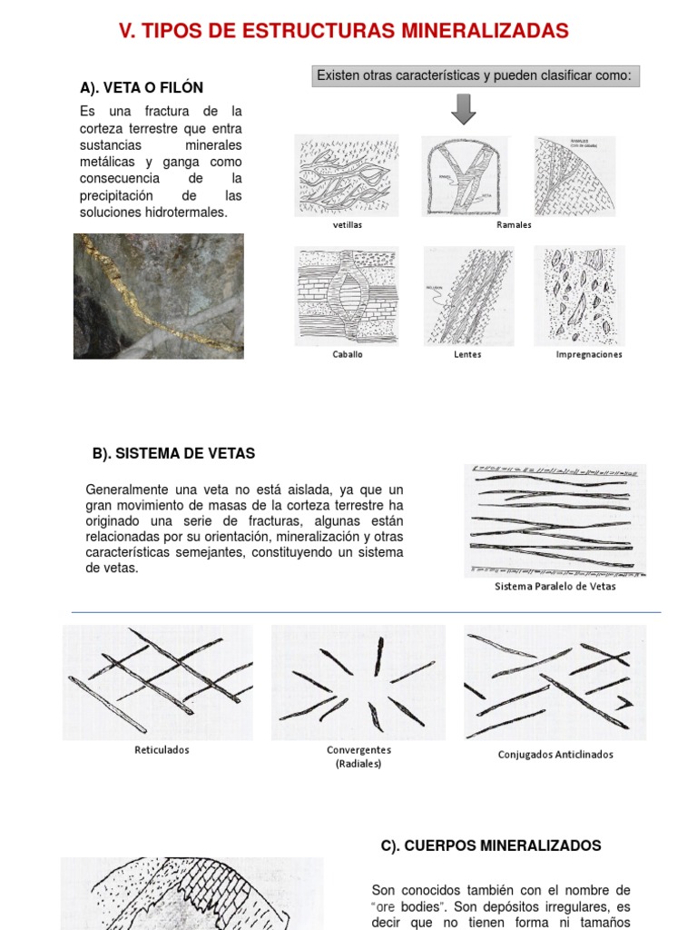 Tipos de Vetas en Minería y Geología | PDF | Minerales | Roca (geología)