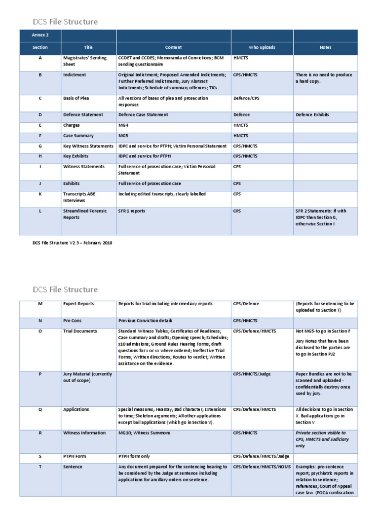 BCM - DCS File Structure V2.3 | PDF | Indictment | Bail