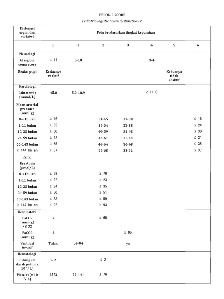 PELOD-2 Score Overview | PDF