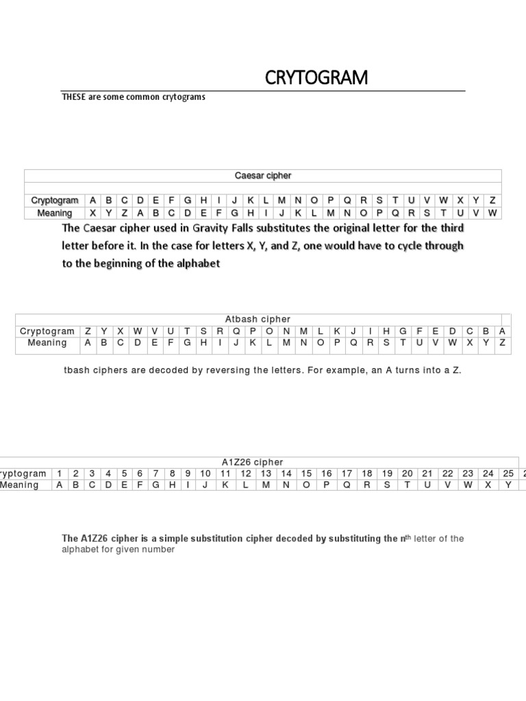 Crytogram: THESE Are Some Common Crytograms | PDF | Cipher | Secure ...