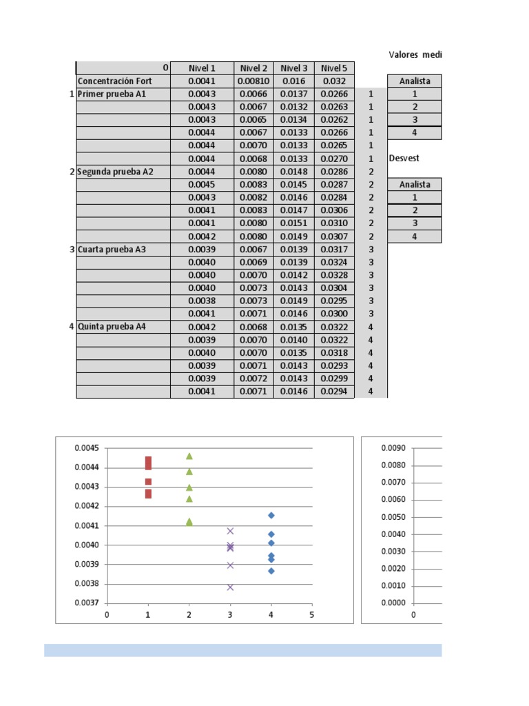 Aplicación ISO 5725-2 | PDF