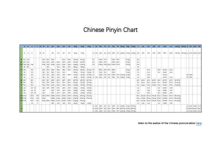 Chinese Pinyin Pronunciation Guide | PDF