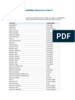 Viton Chemical Compatibility Guide | PDF | Potassium | Chemistry