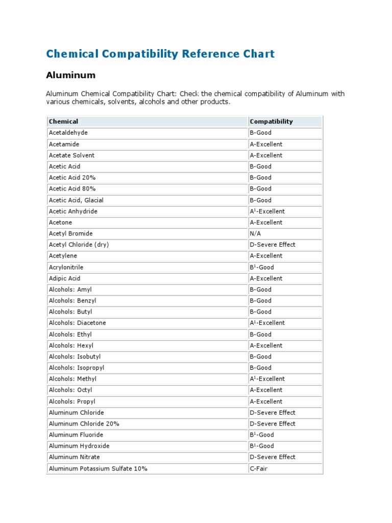 Chemical Compatibility Reference Chart: Aluminum | PDF | Sodium ...