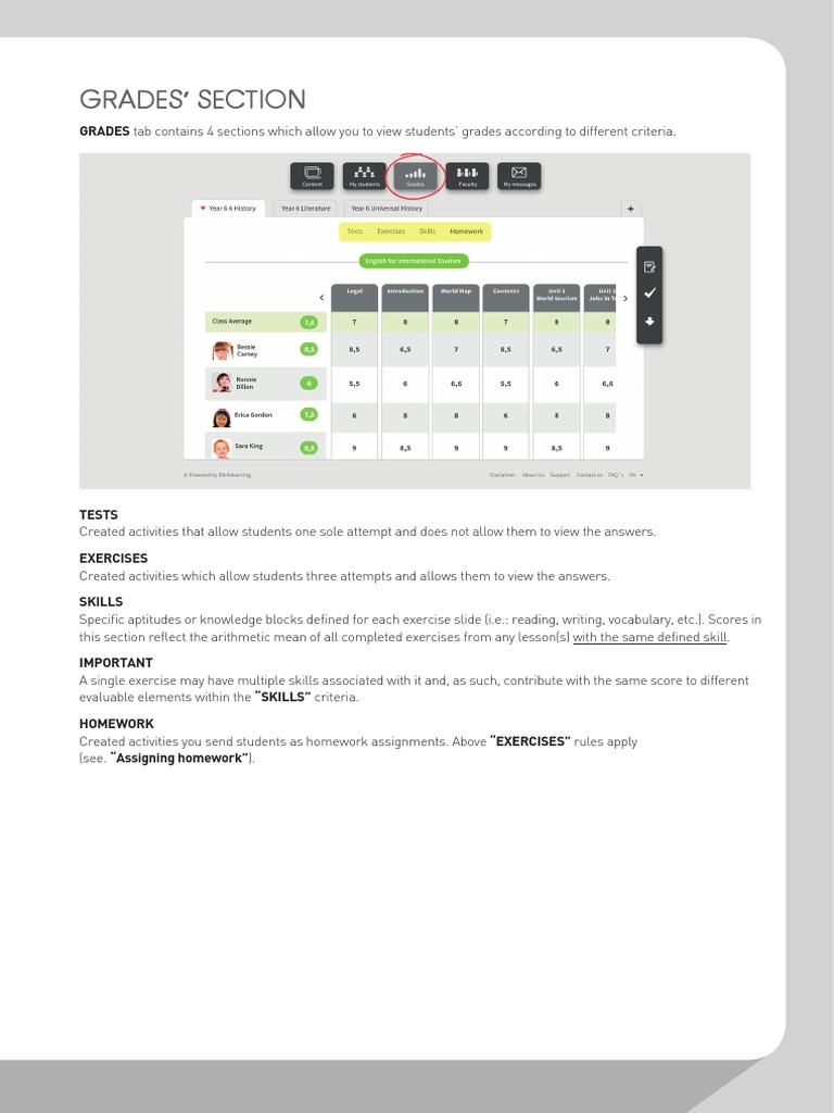 Grades' Section: GRADES Tab Contains 4 Sections Which Allow You To View ...