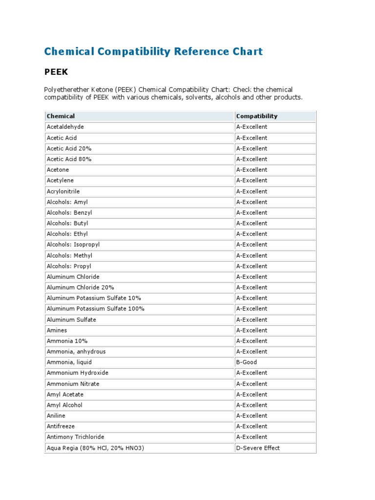 Chemical Compatibility Reference Chart | Download Free PDF | Sodium ...