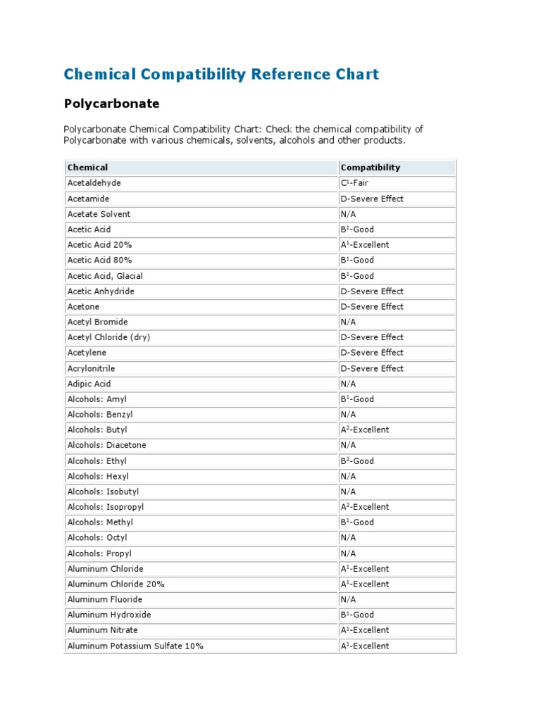 Chemical Compatibility Reference Chart: Polycarbonate | PDF | Sodium ...