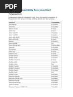 Polyetherether Ketone (PEEK) Chemical Compatibility Chart | PDF ...