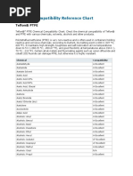Polyetherether Ketone (PEEK) Chemical Compatibility Chart | PDF ...