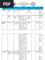 Action Plan in Ok Sa Deped 2023-2024 | PDF | Waste | Waste Management