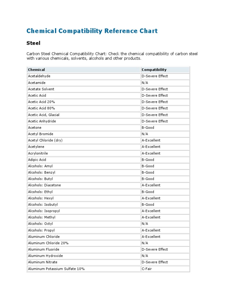 Chemical Compatibility Reference Chart: Steel | PDF | Ethanol | Chlorine