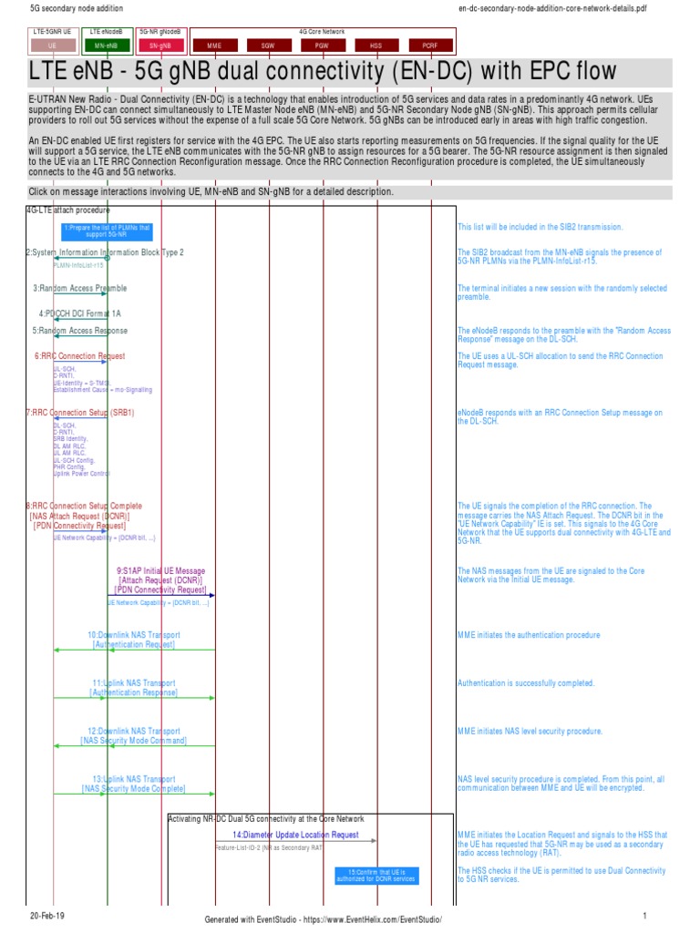 5G-NR Non-Standalone Access (With EPC Flow) En-Dc-Secondary-Node ...