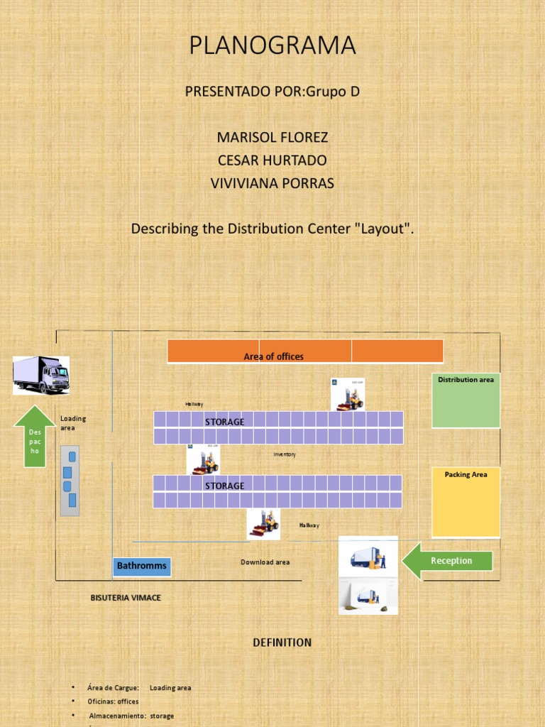 Planograma | PDF | Warehouse | Logistics