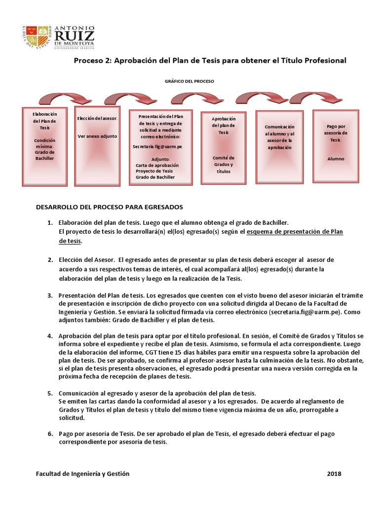 Plan de Tesis - UNSA | PDF | Diseño | Planificación Plan de Tesis - UNSA | PDF | Diseño | Planificación