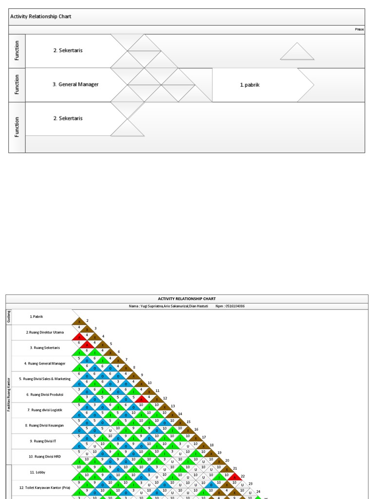 Activity Relationship Chart 2 | PDF