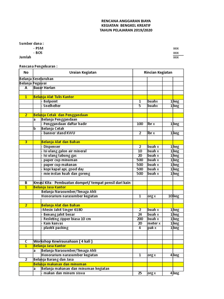 RAB Bengkel Kreatif | PDF