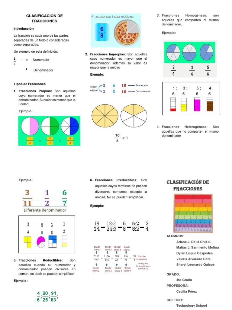 Triptico de Fracciones Nuevo | Fracción (Matemáticas) | Notación