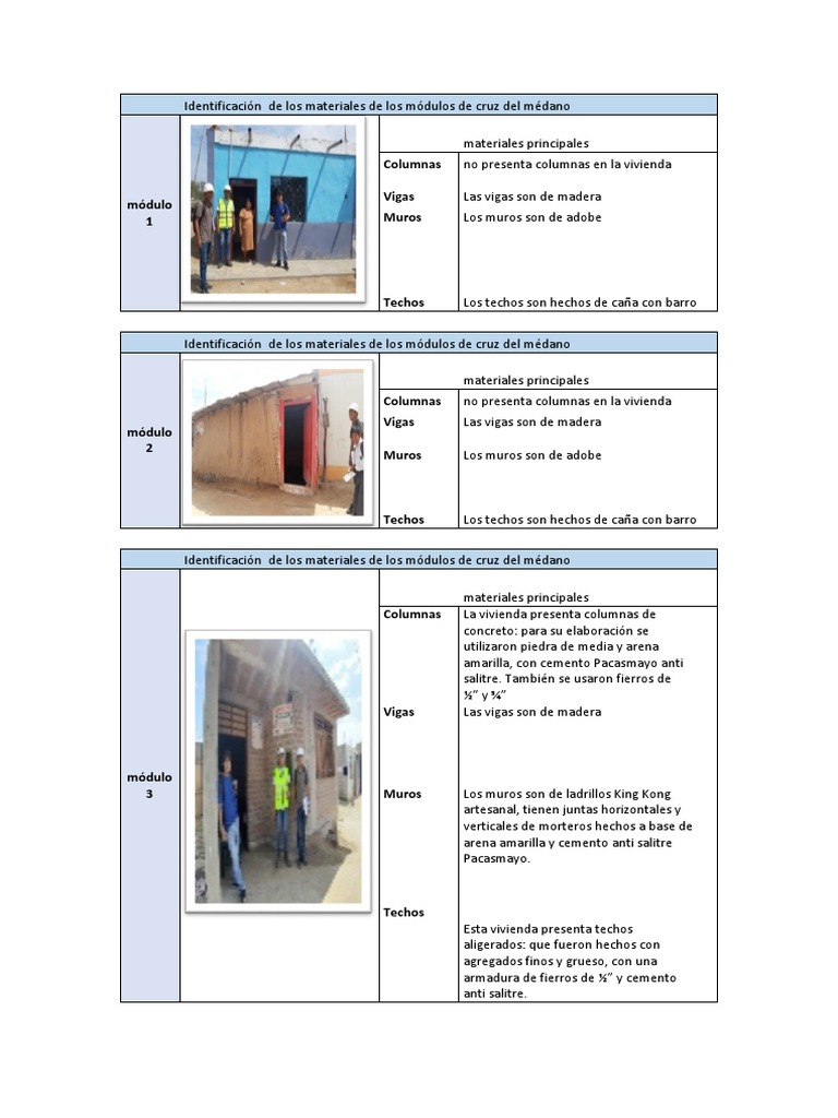 Identificación de Los Materiales | PDF | Hormigón | Ladrillo