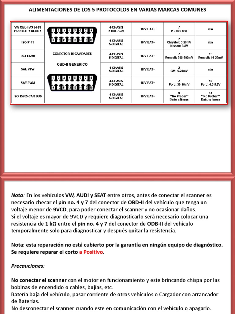 Alimentaciones de Los 5 Protocolos en Varias Marcas Comunes PDF | PDF | Coche | Vehículo de motor