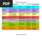 Future Estates Flow Chart | PDF | Civil Law (Common Law) | Rights