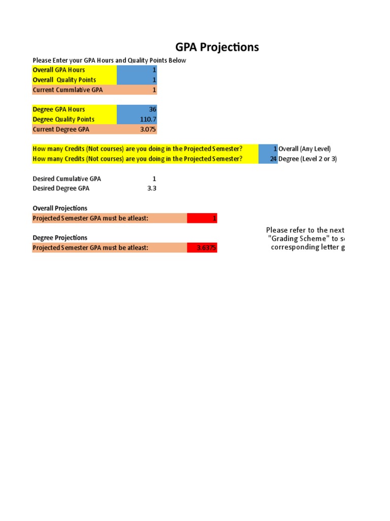 GPA Projections: Overall GPA Hours Overall Quality Points | PDF