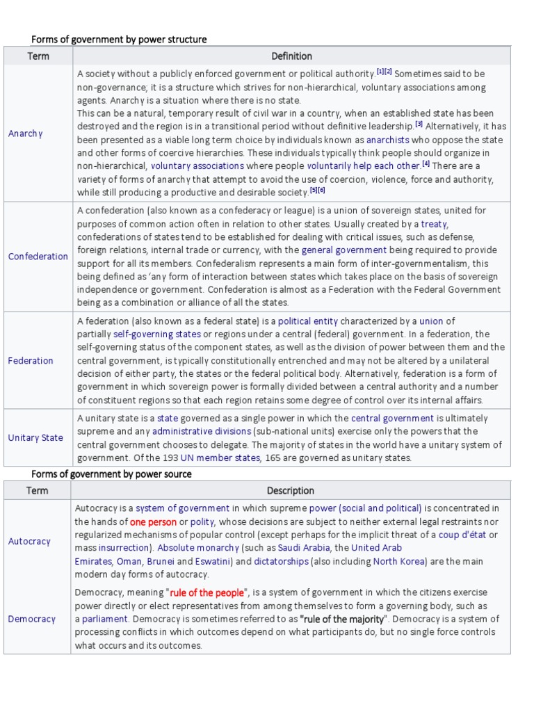 Different Forms of Government | PDF | Monarchy | Democracy
