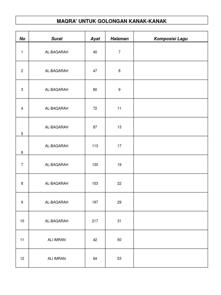 MAQRA Anak-Anak 2018 | PDF