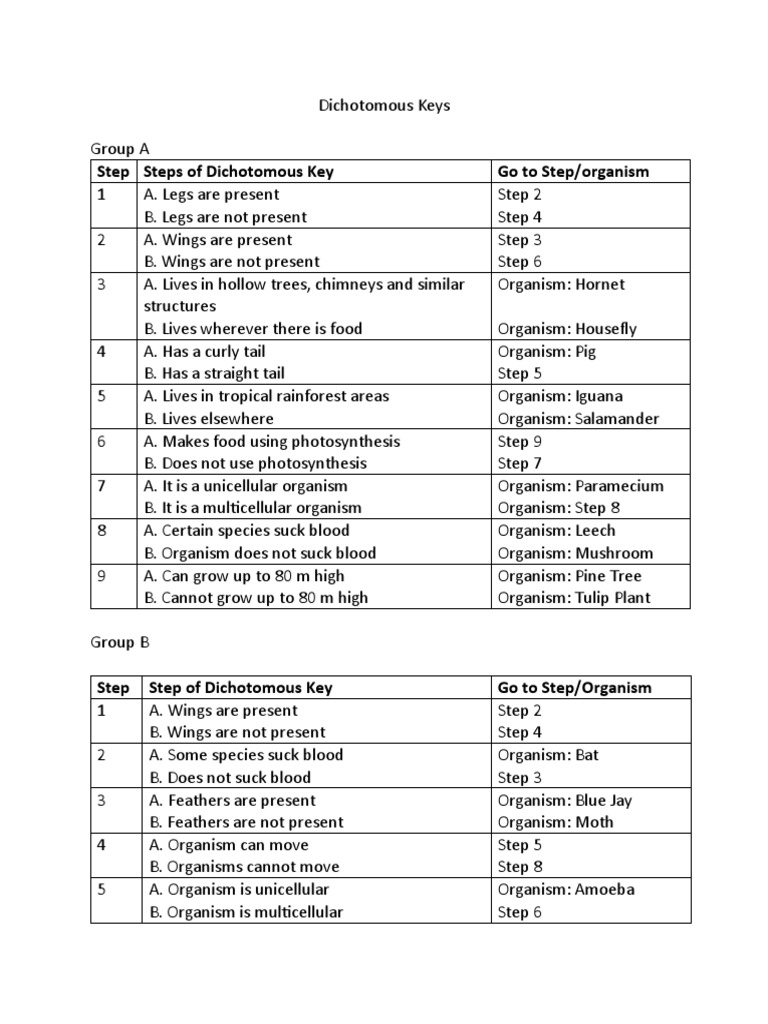 Using Dichotomous Keys for Organism Identification | PDF | Biology ...