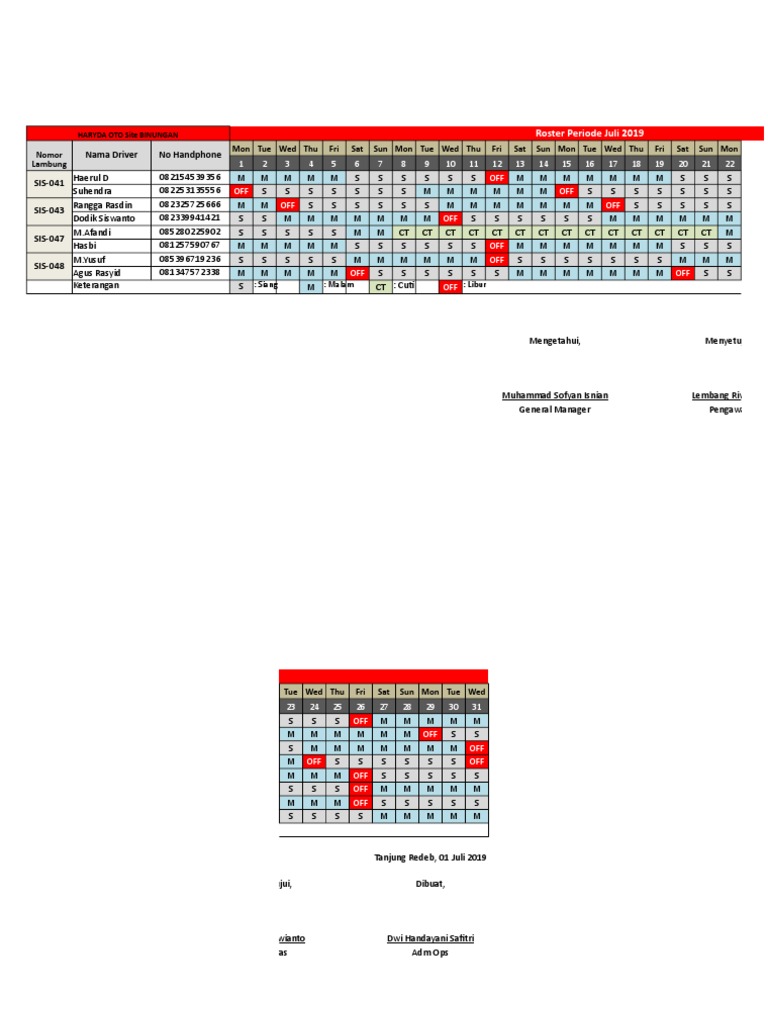 Nama Driver No Handphone SIS-041 Haerul D SIS-043 Rangga Rasdin SIS-047 M.Afandi SIS-048 M.Yusuf ...