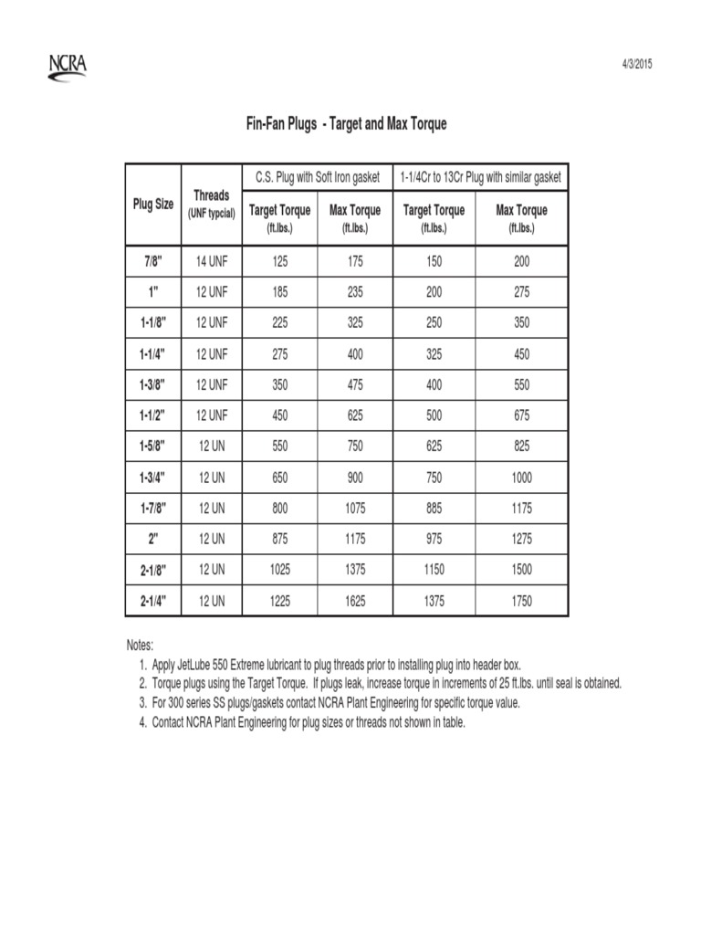 Fin-Fan Plugs Torque Chart PDF | PDF | Engines | Machines