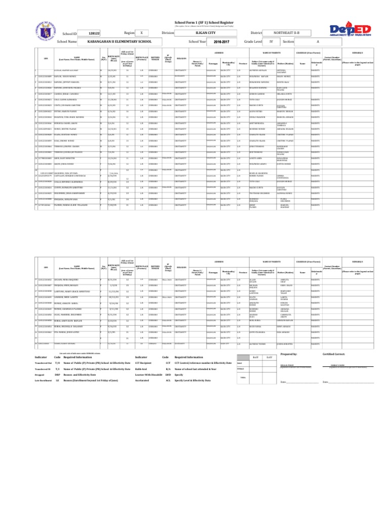 Prototype Forms For Implementation As of July 31 Finalized | PDF ...
