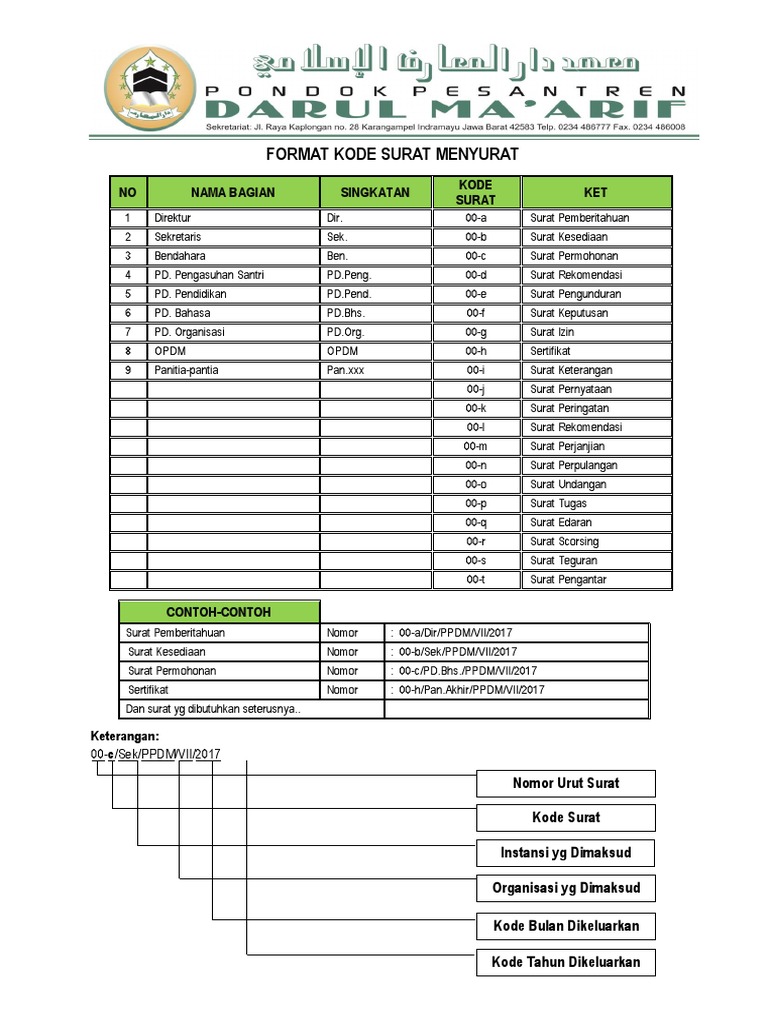 Daftar Kode Surat Menyurat | PDF