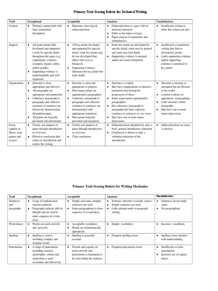 Primary Trait Scoring Rubric For Technical Writing | PDF | Punctuation ...