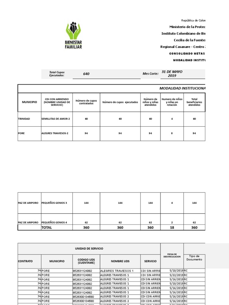 Formato Metas Sociales Eas Mayo | PDF | Etica social | Gobierno