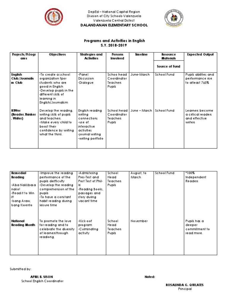 School Reading Programs S.Y. 2018 2019 | PDF | Reading Comprehension ...