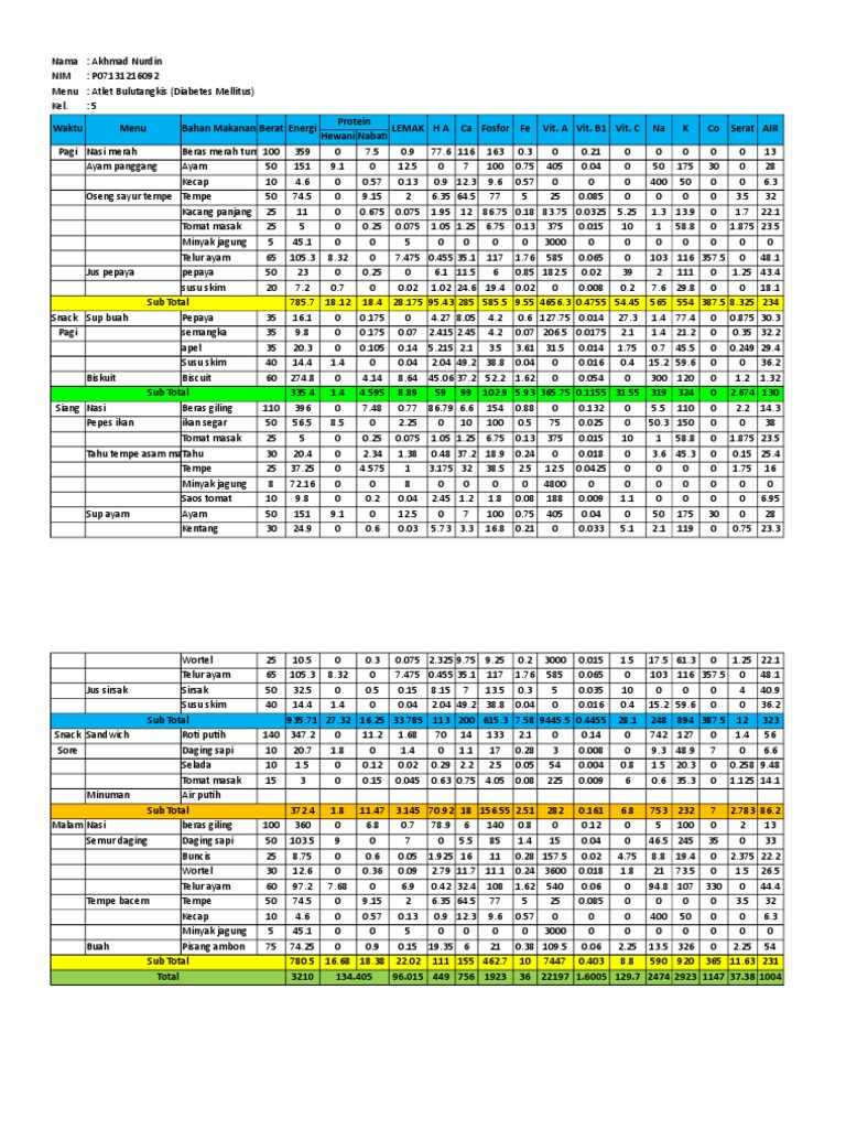 Menu Atlet Bulutangkis (DM) | PDF | Biscuit | Cuisine