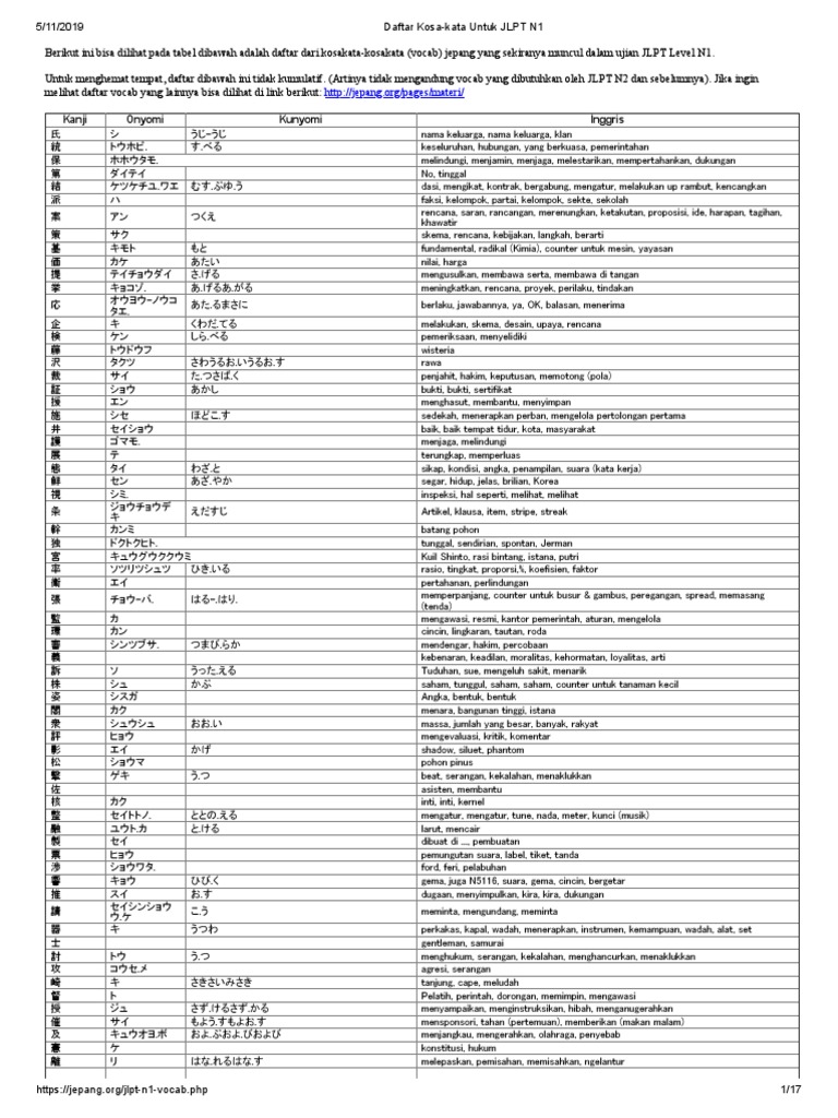 Daftar Kosa-Kata Untuk JLPT N1 PDF | PDF