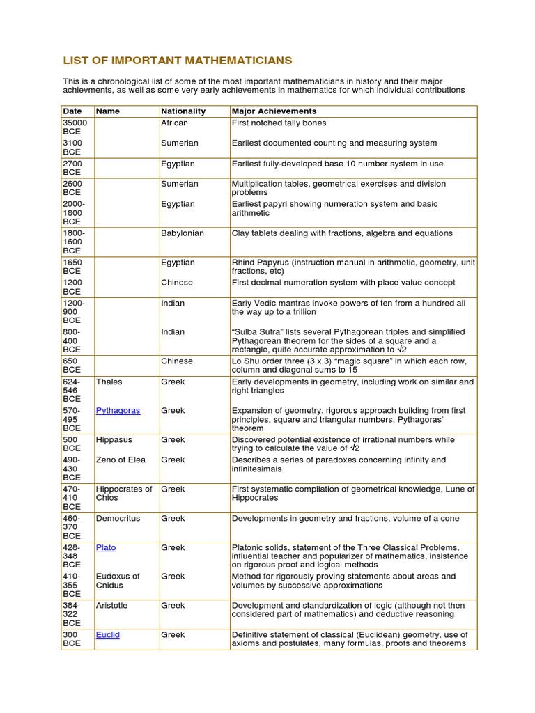 List of Important Mathematicians: Date Name Nationality Major ...