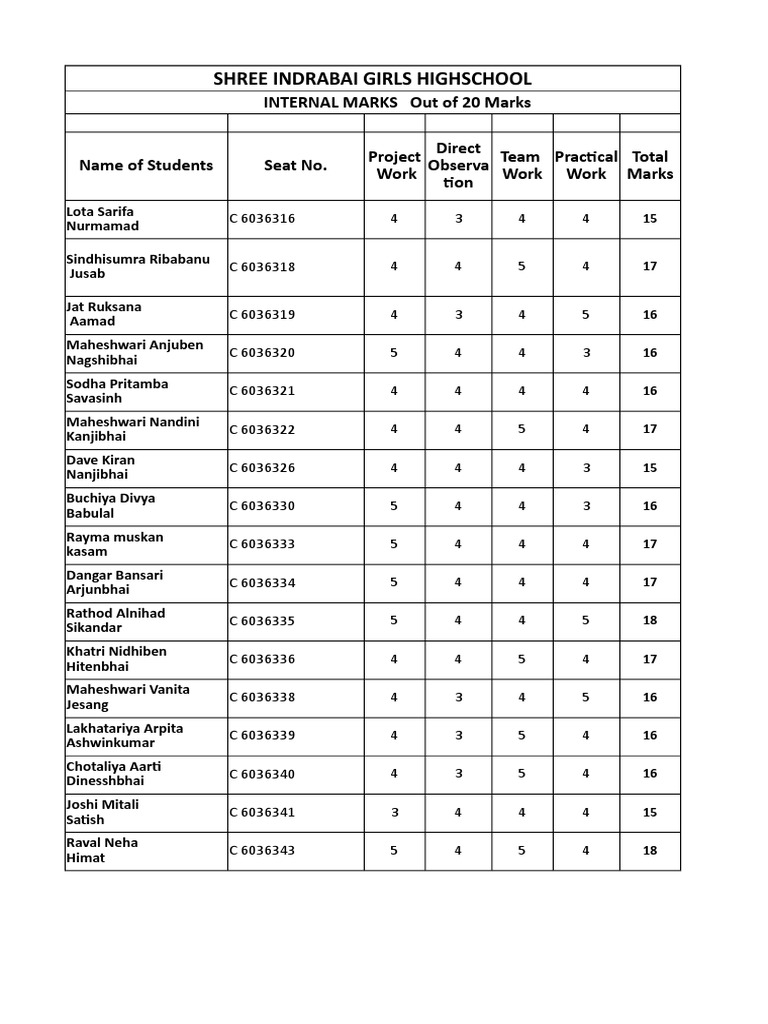 Health Care Internal Marks | PDF
