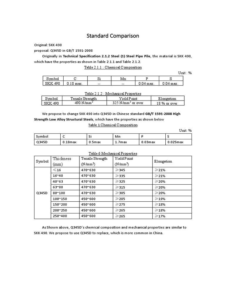 Standard Comparison SKK 490 To Q345D | PDF | Strength Of Materials | Yield (Engineering)