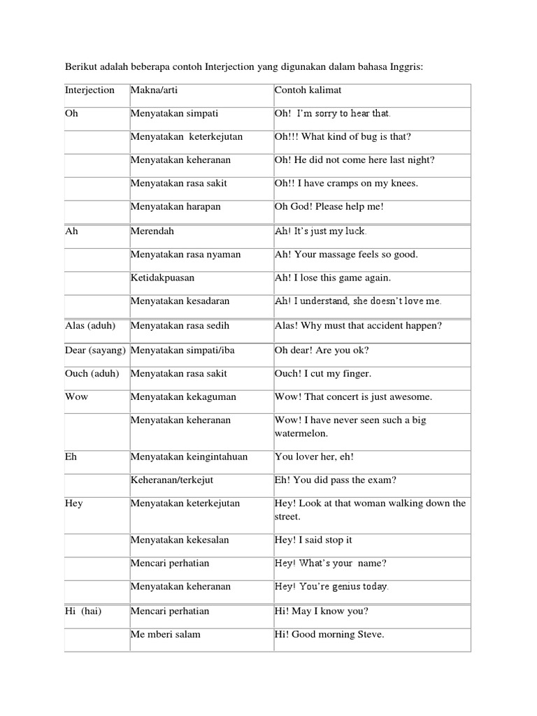 Berikut Adalah Beberapa Contoh Interjection Yang Digunakan Dalam Bahasa ...